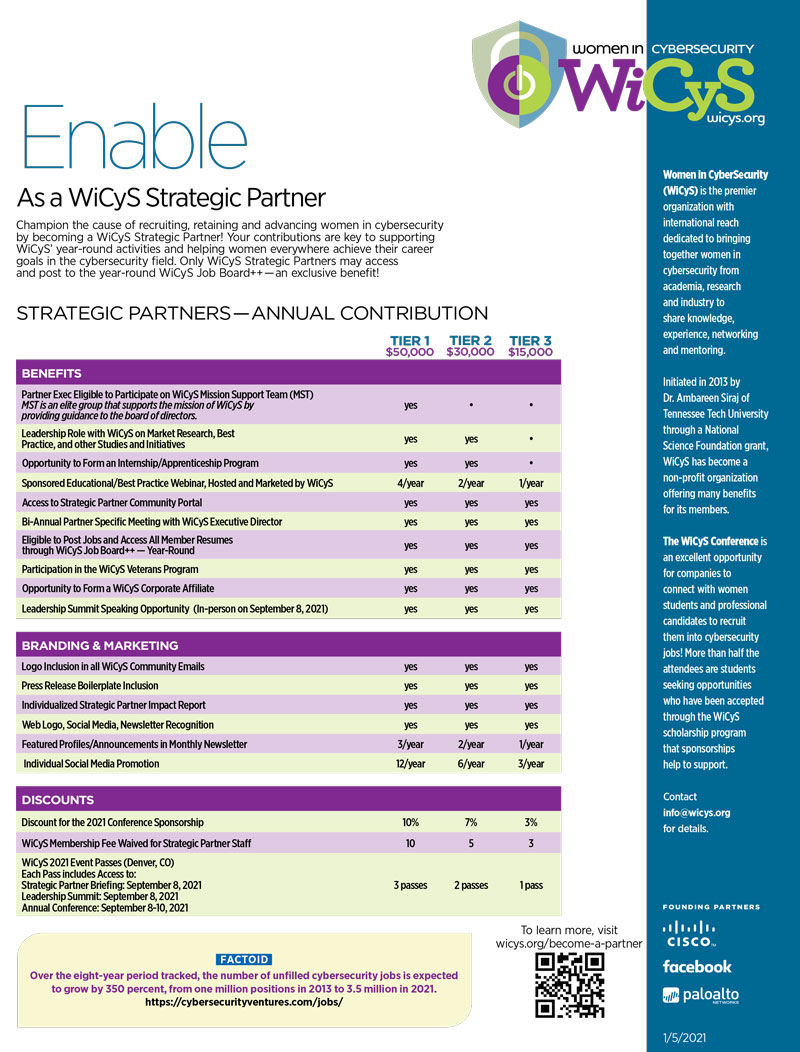 Flyers | WiCyS - Women in Cybersecurity