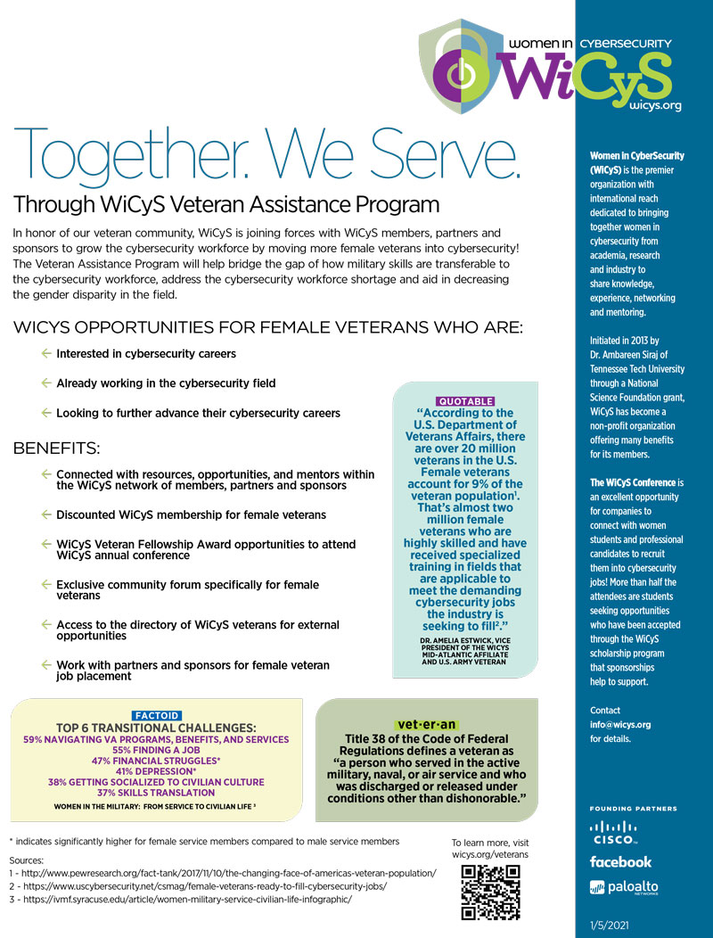 Flyers | WiCyS - Women in Cybersecurity