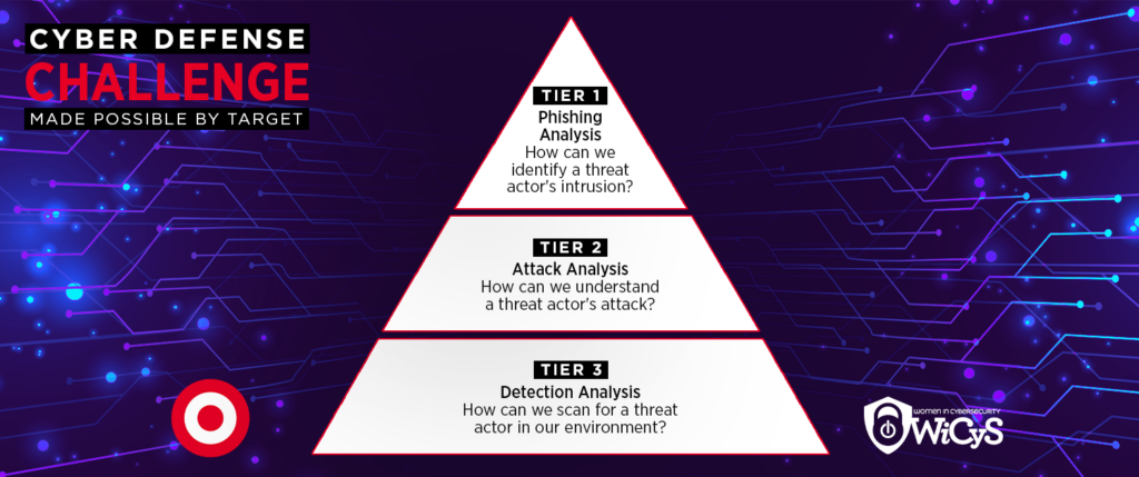 Cyber Defense Challenge made possible by Target | WiCyS - Women in ...