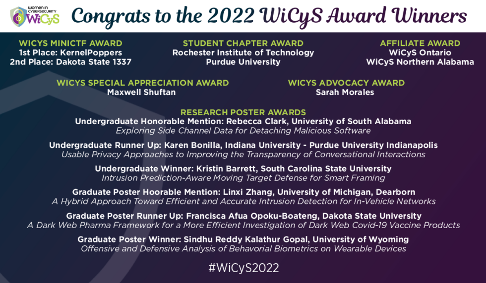 WiCyS 2022 | WiCyS - Women in Cybersecurity