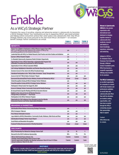 Flyers | WiCyS - Women in Cybersecurity