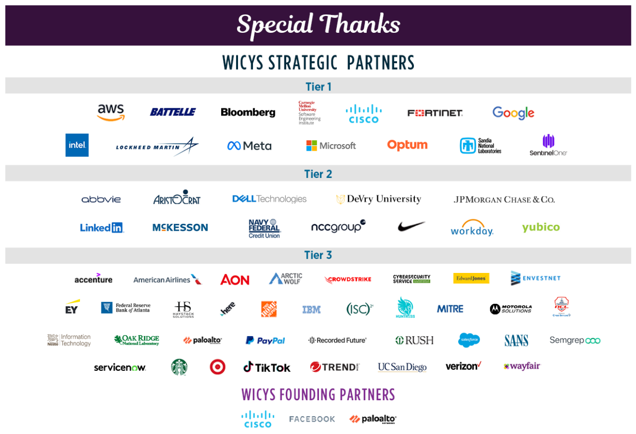 WiCyS - Women in Cybersecurity