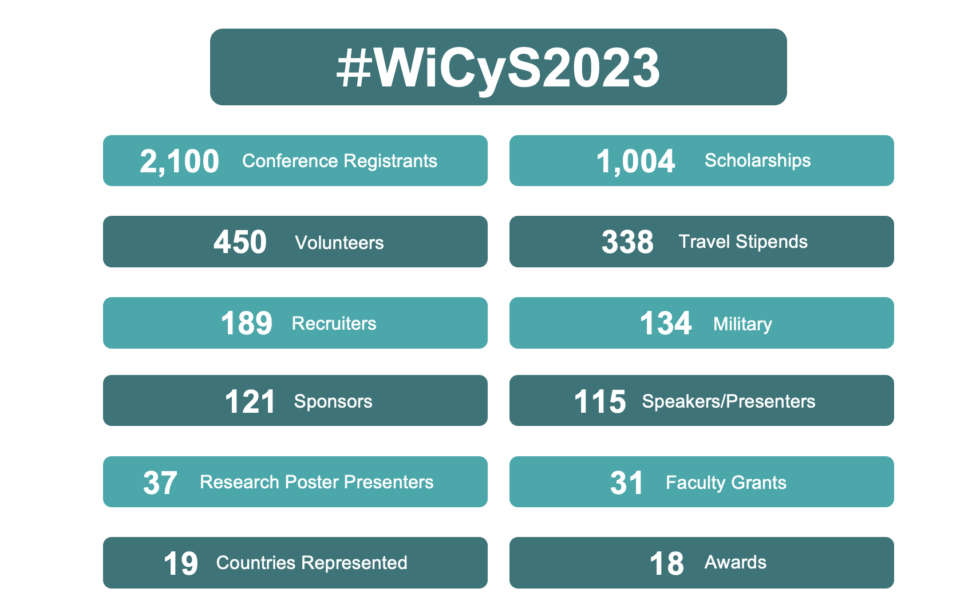 WiCyS 2024 | WiCyS - Women in Cybersecurity