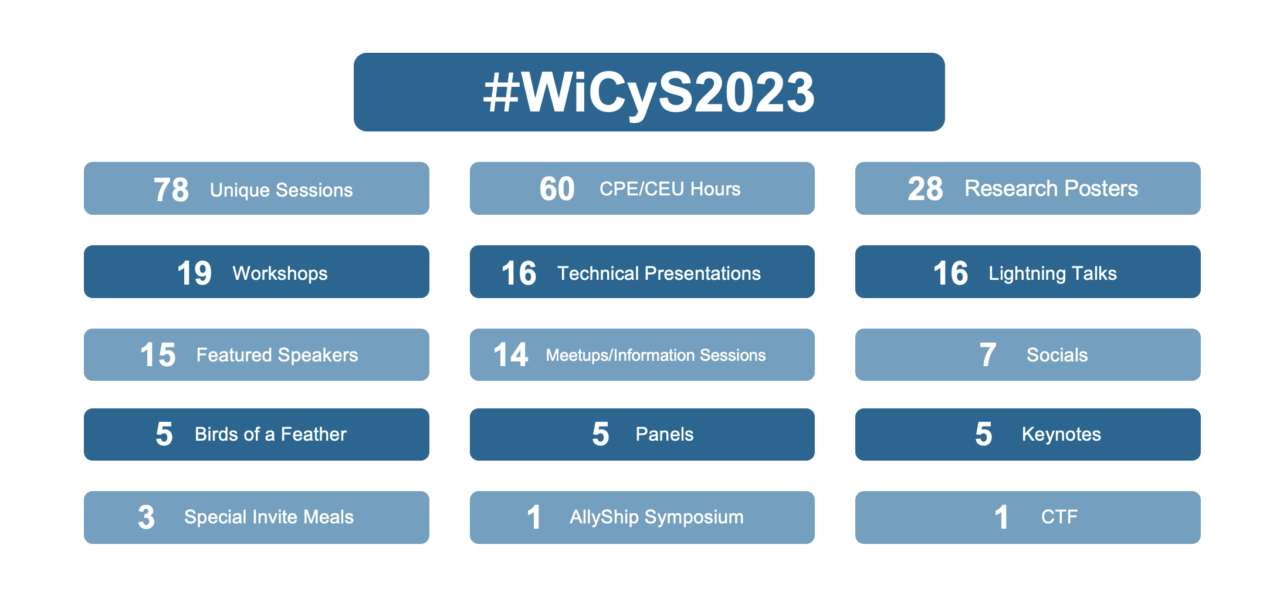 WiCyS 2024 | WiCyS - Women in Cybersecurity