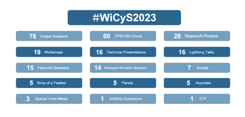 WiCyS 2024 | WiCyS - Women in Cybersecurity
