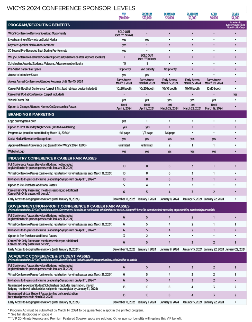 WiCyS 2024 Sponsorship | WiCyS - Women in Cybersecurity