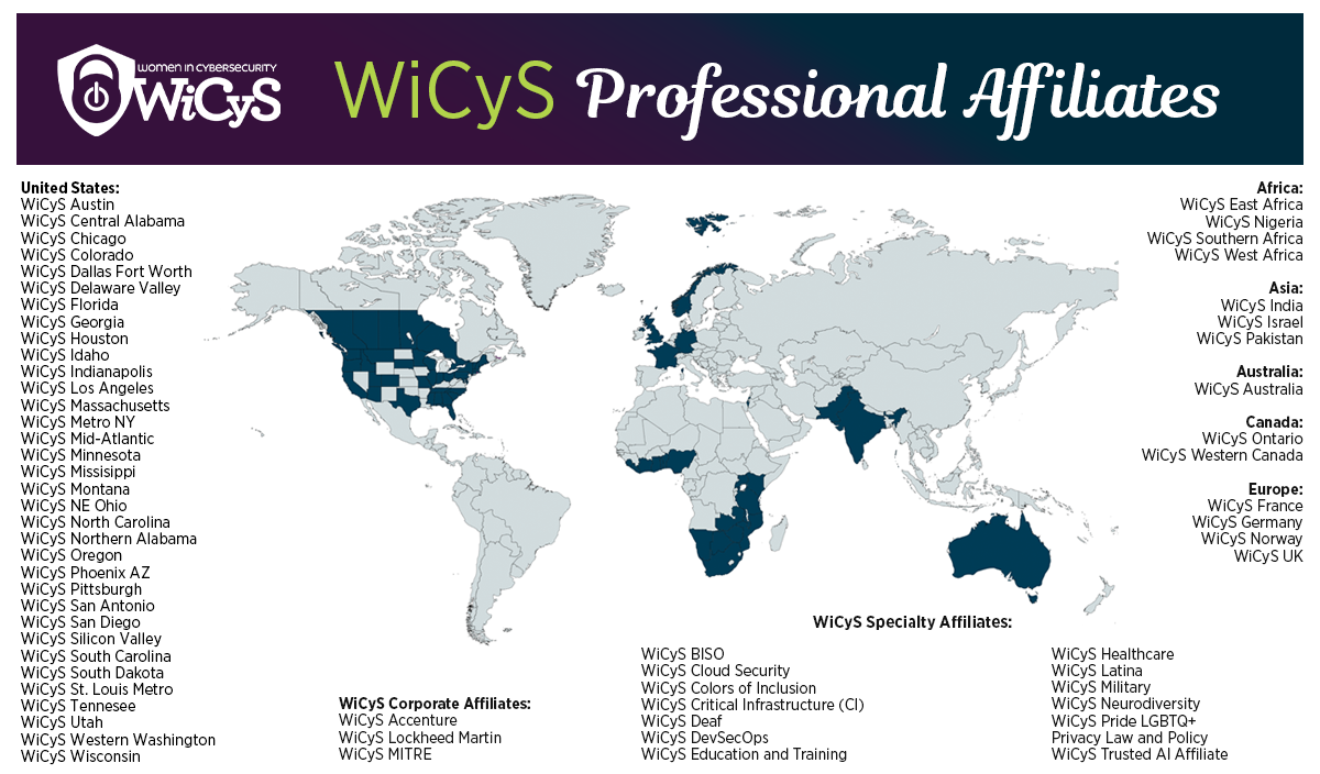 Affiliate and Industry | WiCyS - Women in Cybersecurity