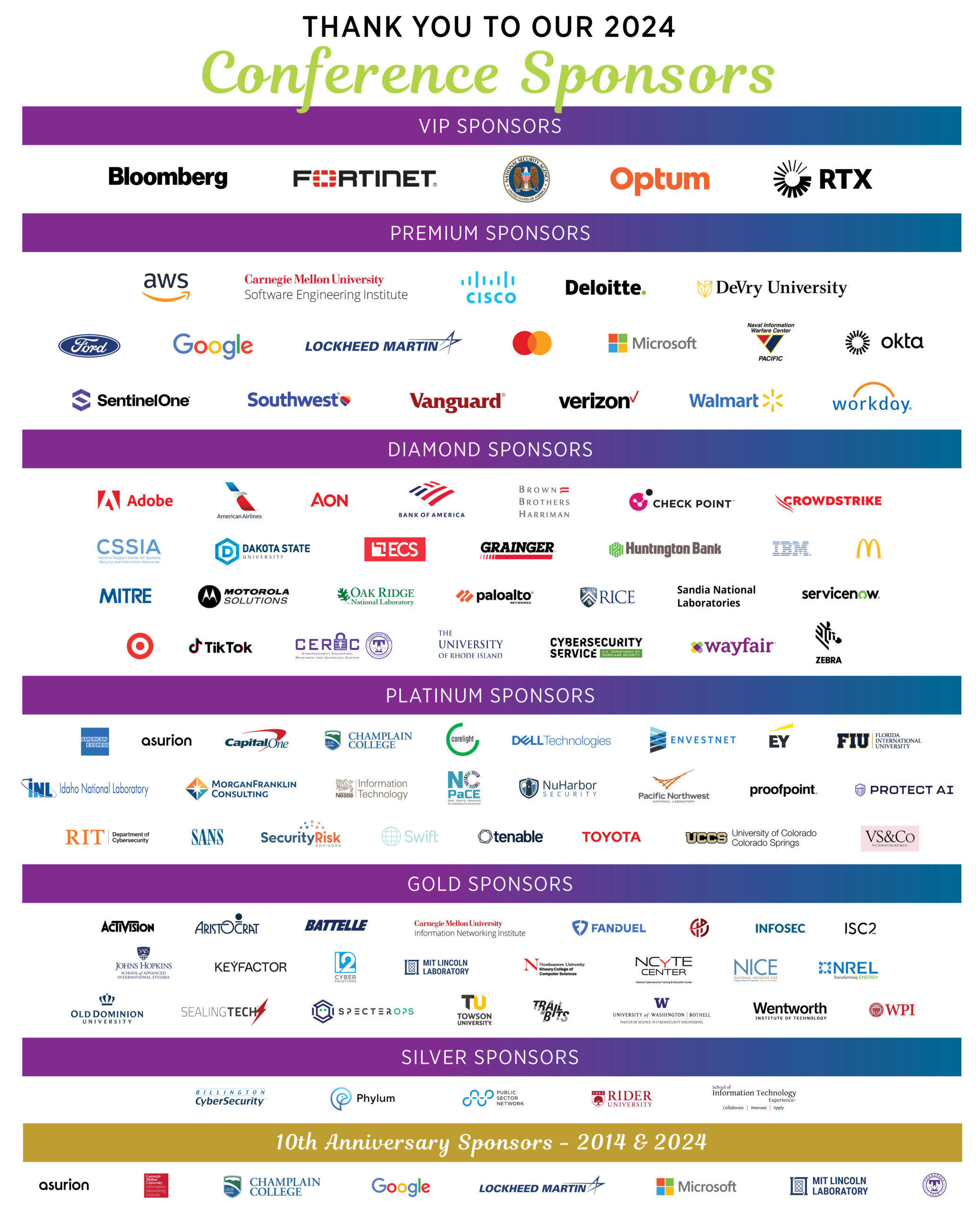 WiCyS 2024 Sponsorship | WiCyS - Women in Cybersecurity