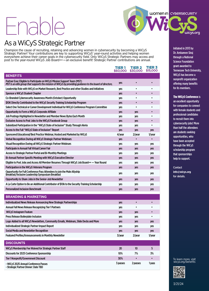 Flyers | WiCyS - Women in Cybersecurity