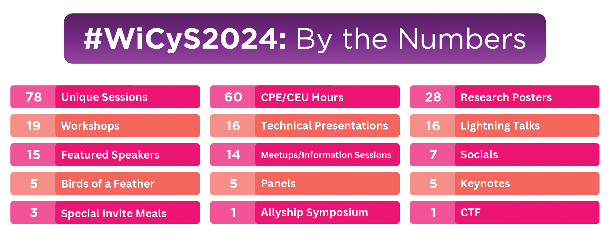 WiCyS 2025 | WiCyS - Women in Cybersecurity