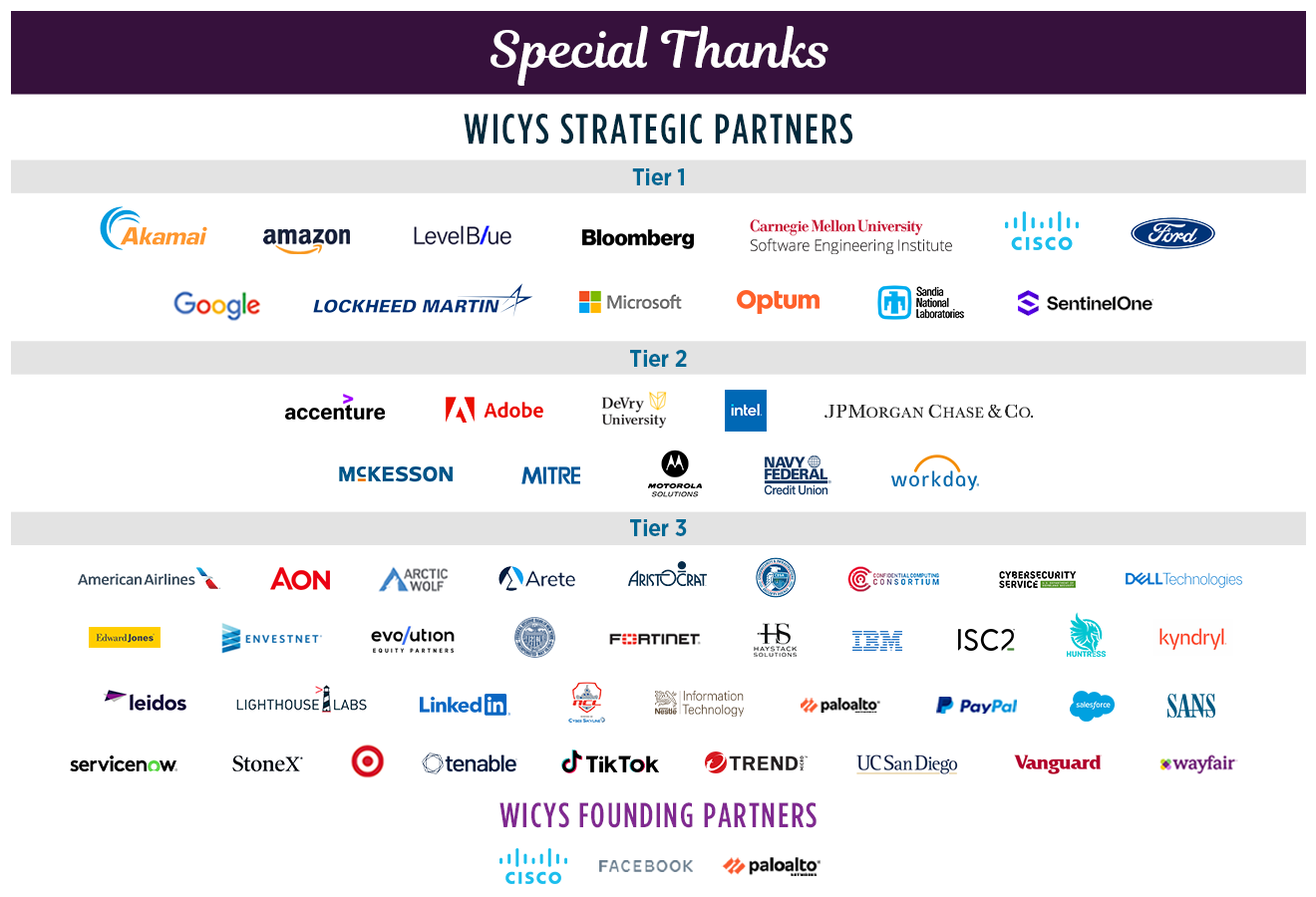WiCyS 2024 Sponsorship | WiCyS - Women in Cybersecurity