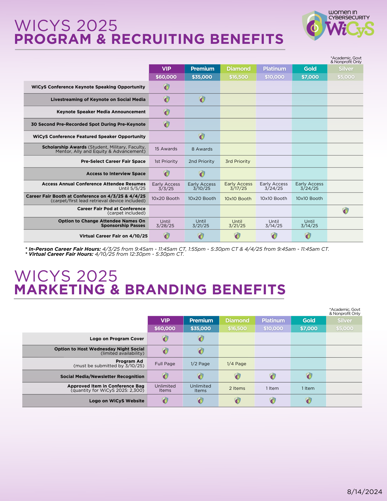 WiCyS 2025 Sponsorship | WiCyS - Women in Cybersecurity