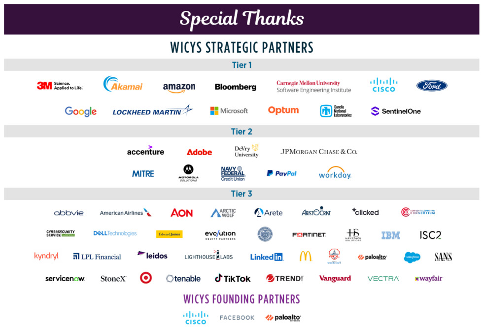 WiCyS - Women in Cybersecurity