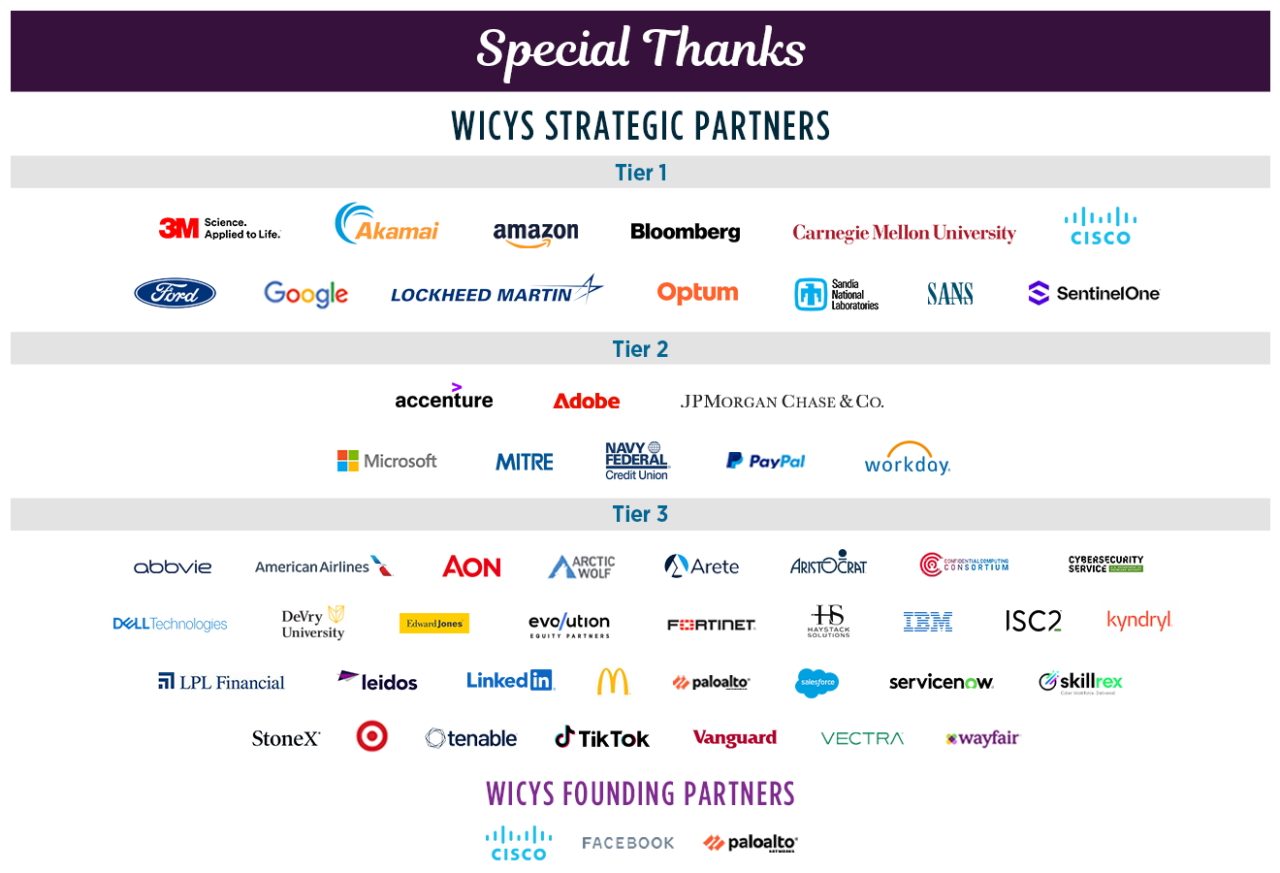 WiCyS 2024 Sponsorship | WiCyS - Women in Cybersecurity