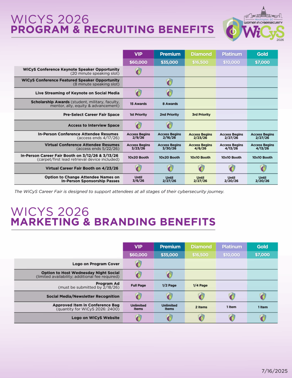 WiCyS 2026 Sponsorship | WiCyS - Women in Cybersecurity