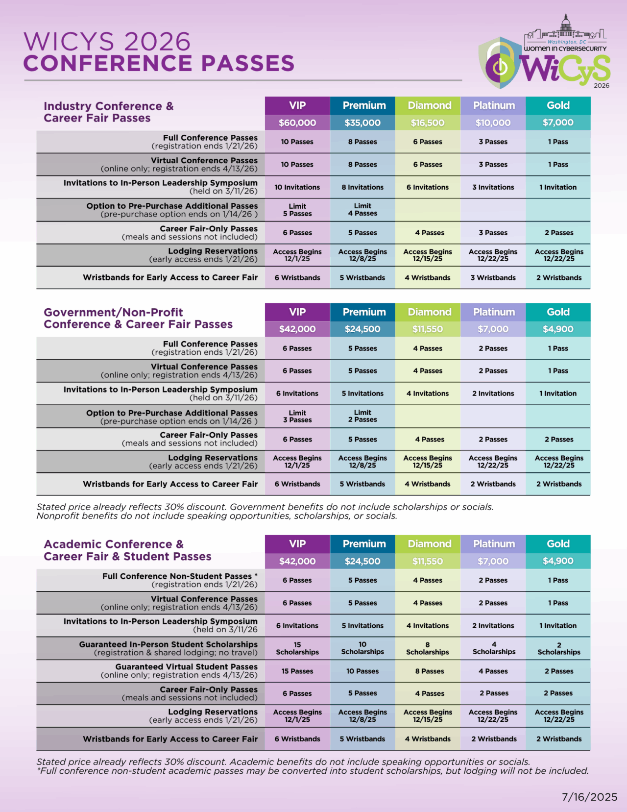 WiCyS 2026 Sponsorship | WiCyS - Women in Cybersecurity