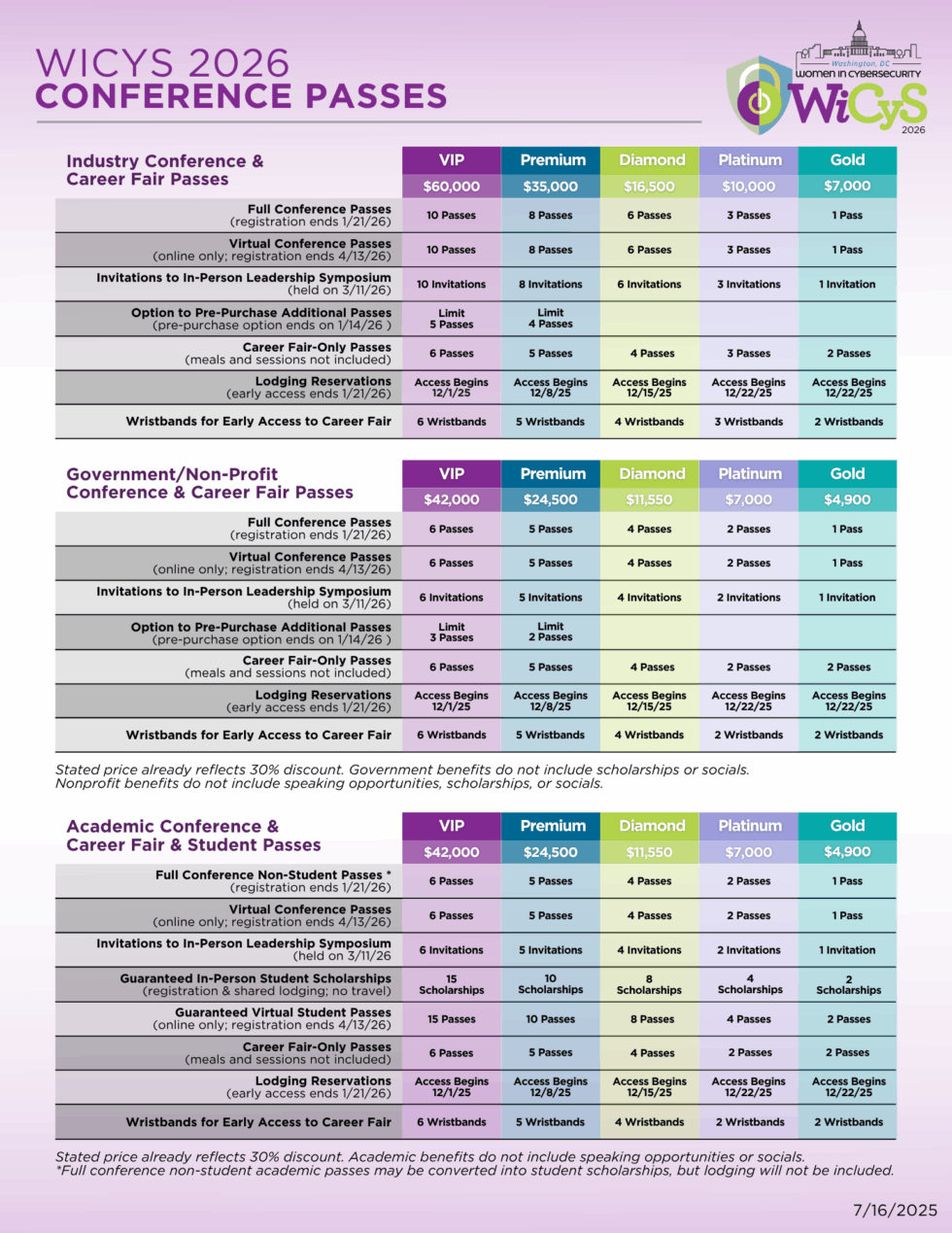 WiCyS 2026 Sponsorship | WiCyS - Women in Cybersecurity