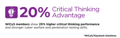 Benefits | WiCyS - Women in Cybersecurity